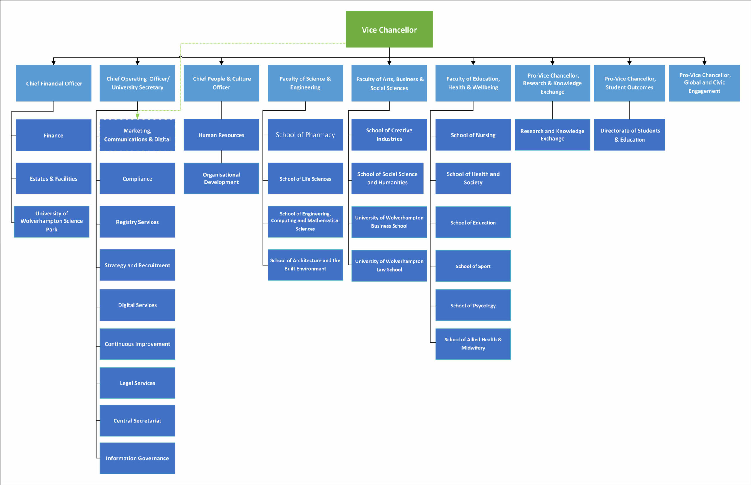 Senior Team | University of Wolverhampton